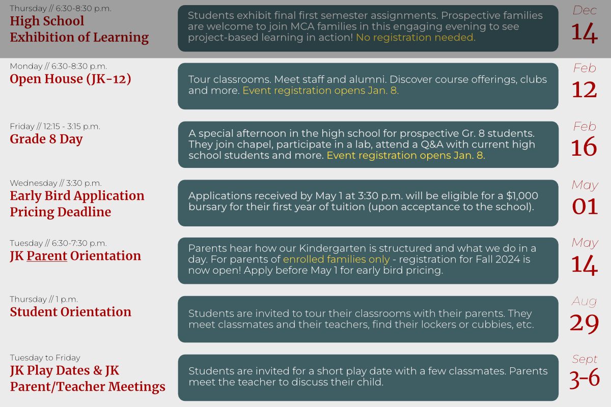 Admissions Process - MARANATHA